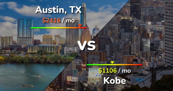 Austin vs Kobe comparison: Cost of Living, Prices, Salary