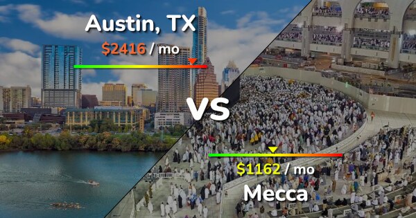 Austin vs Mecca comparison: Cost of Living, Salary, Prices
