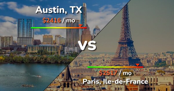 Austin vs Paris comparison: Cost of Living, Salary, Prices