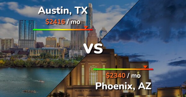 Austin vs Phoenix comparison: Cost of Living, Salary, Prices