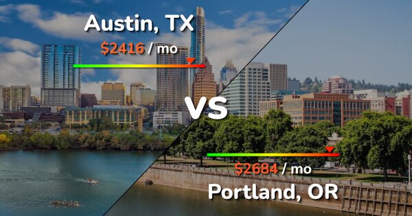 Austin vs Portland comparison: Cost of Living & Prices