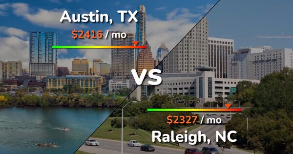 Austin vs Raleigh comparison: Cost of Living, Salary, Prices