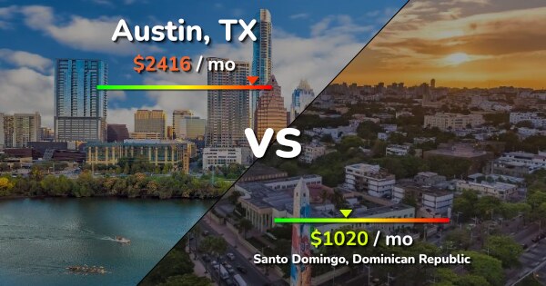 Austin vs Santo Domingo comparison: Cost of Living & Prices