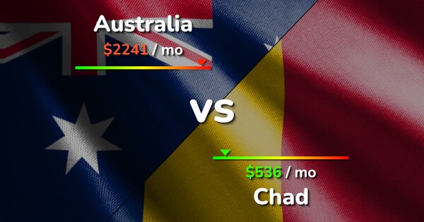 Australia vs Chad: Cost of Living & Salary comparison [2025]