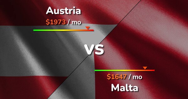 Austria vs Malta comparison: Cost of Living, Prices, Salary