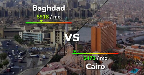 Baghdad vs Cairo comparison: Cost of Living, Salary, Prices