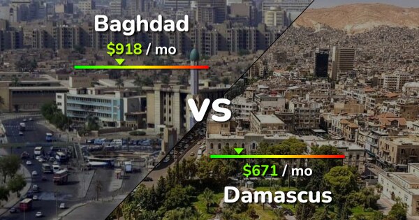 Baghdad vs Damascus comparison: Cost of Living & Prices