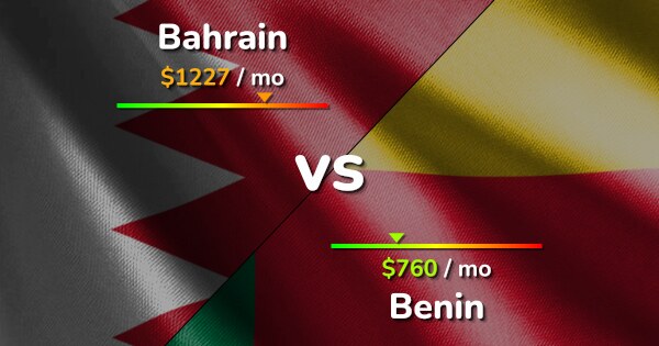 Bahrain vs Benin comparison: Cost of Living, Prices, Salary