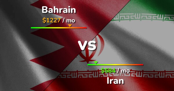 Bahrain vs Iran comparison: Cost of Living, Prices, Salary