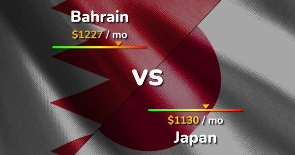 Bahrain vs Japan comparison: Cost of Living, Prices, Salary