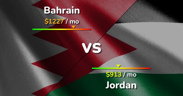 Bahrain vs Jordan: Cost of Living & Salary comparison [2025]