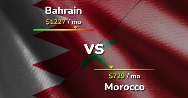 Bahrain vs Morocco comparison: Cost of Living & Prices