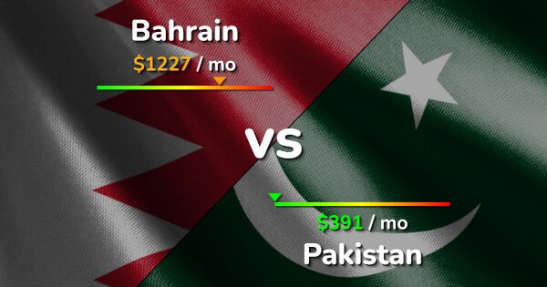 Bahrain vs Pakistan comparison: Cost of Living & Prices