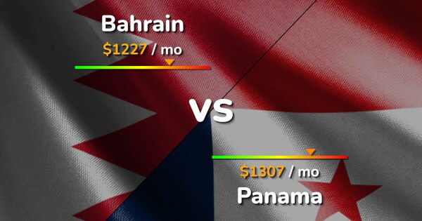 Bahrain vs Panama: Cost of Living & Salary comparison [2025]