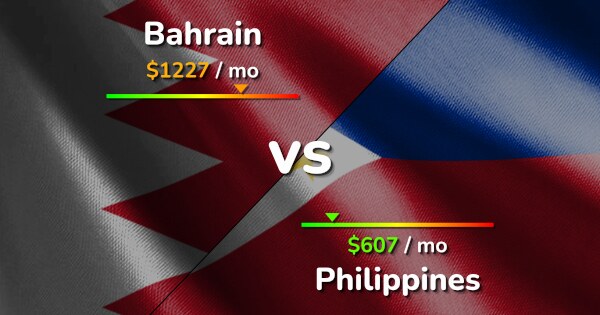 Bahrain vs Philippines: Cost of Living & Salary comparison