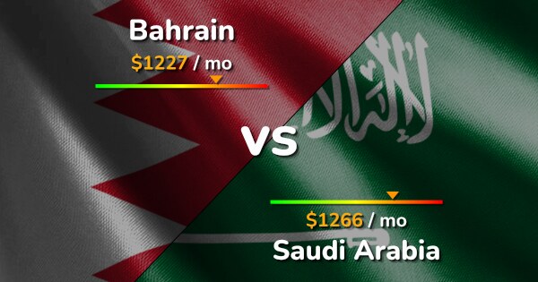 Bahrain vs Saudi Arabia: Cost of Living & Salary comparison