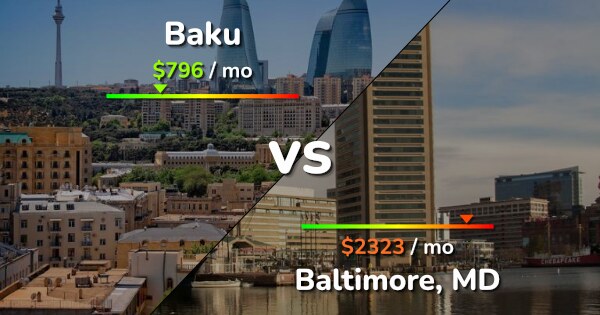 Baku vs Baltimore comparison: Cost of Living, Prices, Salary