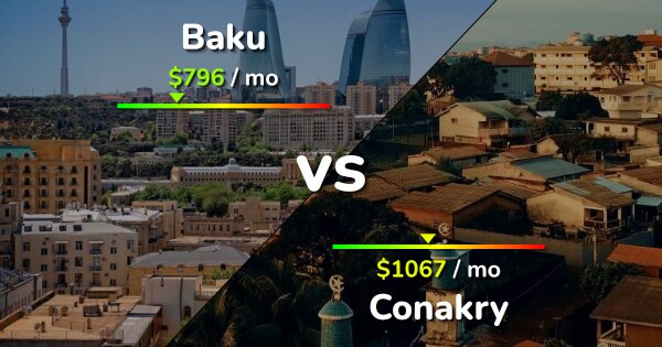 Baku vs Conakry comparison: Cost of Living, Salary, Prices