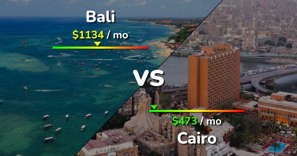 Bali vs Cairo comparison: Cost of Living, Prices, Salary