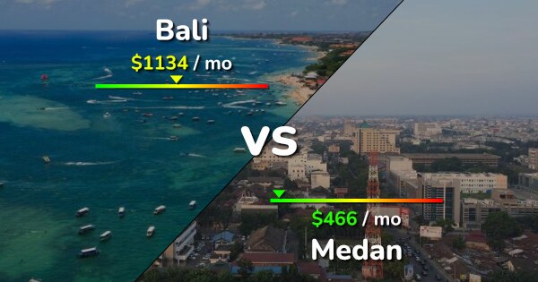 Bali vs Medan comparison: Cost of Living, Salary, Prices