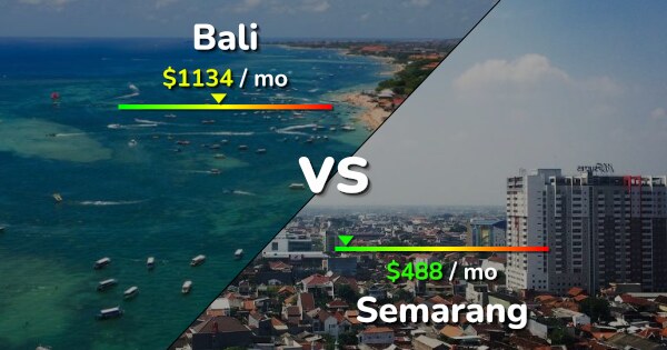 Bali vs Semarang comparison: Cost of Living, Prices, Salary