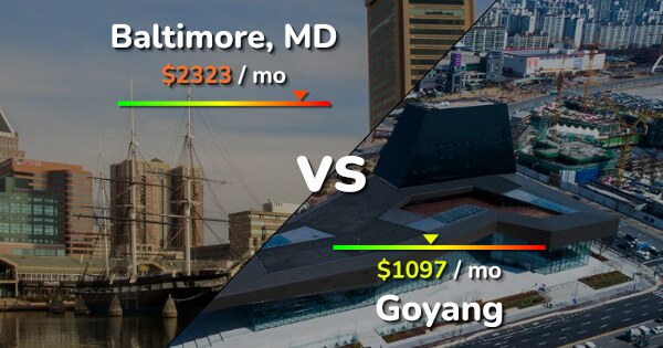 Baltimore vs Goyang comparison: Cost of Living & Prices