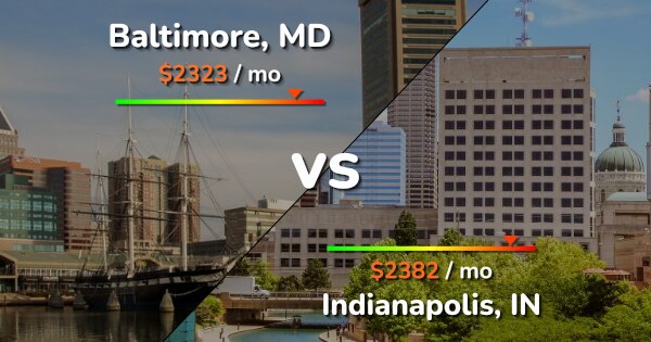 Baltimore vs Indianapolis comparison: Cost of Living