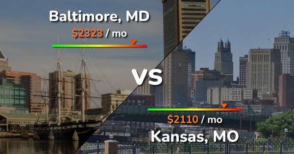 Baltimore vs Kansas comparison: Cost of Living & Salary