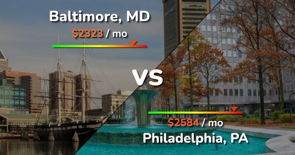 Baltimore vs Philadelphia comparison: Cost of Living