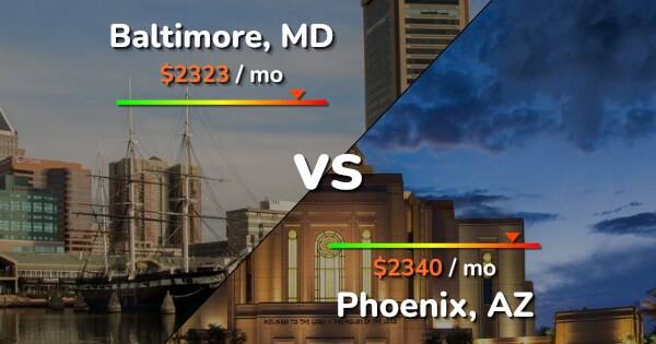 Baltimore vs Phoenix comparison: Cost of Living & Prices