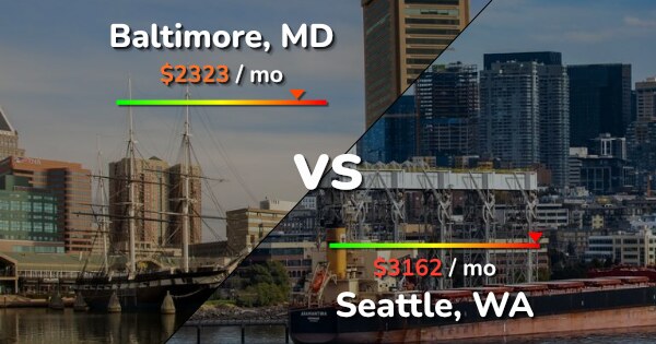 Baltimore vs Seattle comparison: Cost of Living & Prices