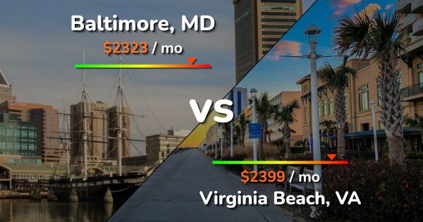 Baltimore vs Virginia Beach comparison: Cost of Living