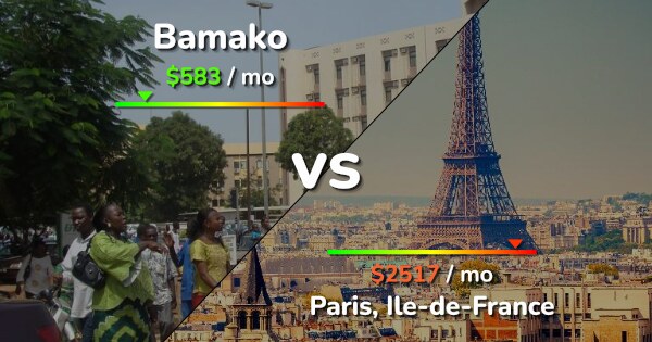 Bamako vs Paris comparison: Cost of Living, Salary, Prices