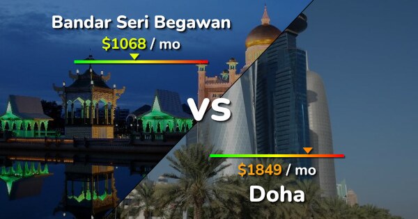 Bandar Seri Begawan vs Doha comparison: Cost of Living
