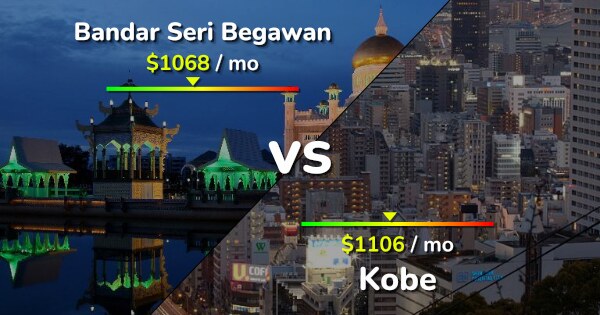 Bandar Seri Begawan vs Kobe comparison: Cost of Living