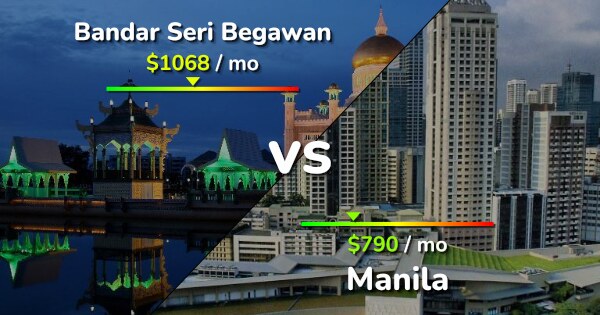 Bandar Seri Begawan vs Manila comparison: Cost of Living