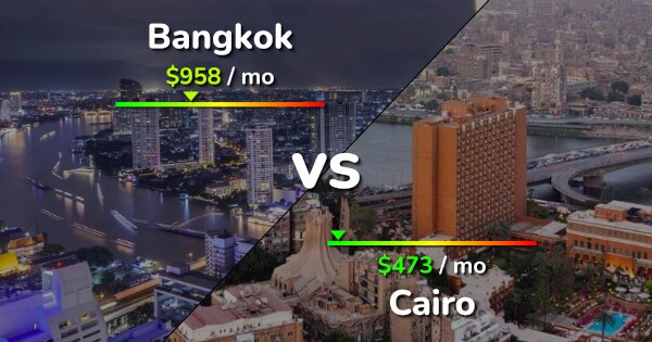 Bangkok vs Cairo comparison: Cost of Living, Prices, Salary