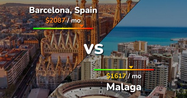 Barcelona vs Malaga comparison: Cost of Living & Prices