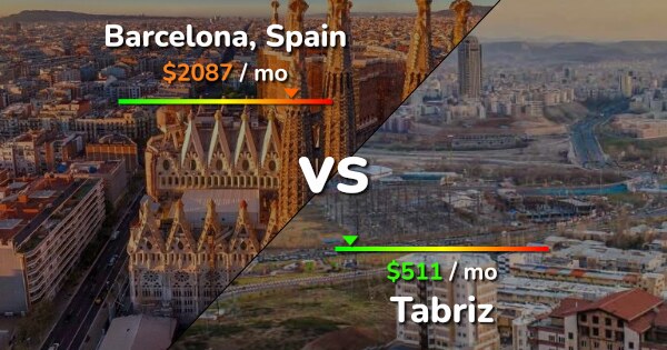 Barcelona vs Tabriz comparison: Cost of Living & Prices