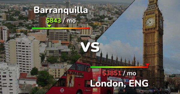 Barranquilla vs London comparison: Cost of Living & Prices