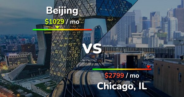 Beijing vs Chicago comparison: Cost of Living & Salary