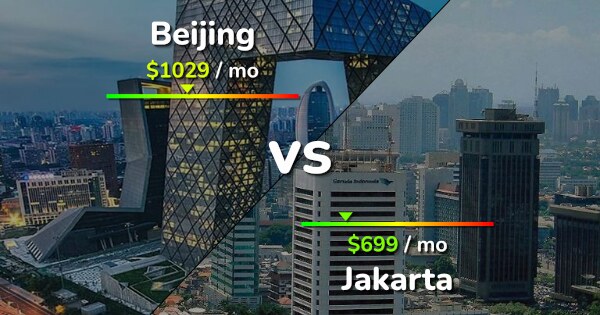 Beijing vs Jakarta comparison: Cost of Living & Prices