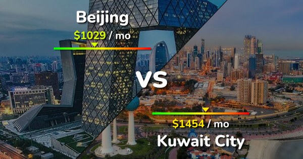Beijing vs Kuwait City comparison: Cost of Living & Prices