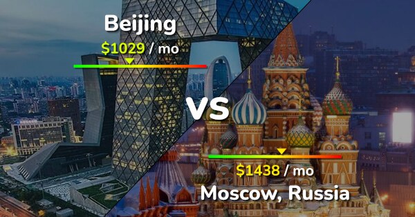 Beijing vs Moscow comparison: Cost of Living, Prices, Salary