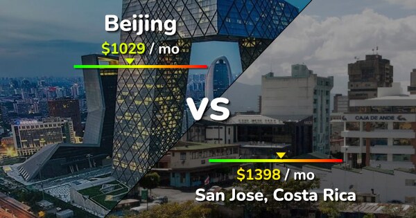 Beijing vs San Jose, Costa Rica comparison: Cost of Living