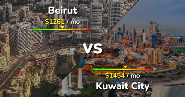 Beirut vs Kuwait City comparison: Cost of Living & Prices