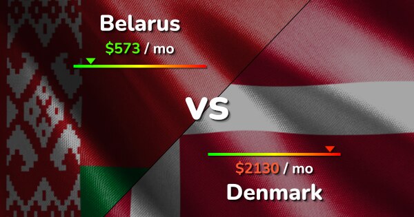 Belarus vs Denmark: Cost of Living & Salary comparison