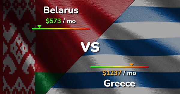 Belarus vs Greece: Cost of Living & Salary comparison [2025]