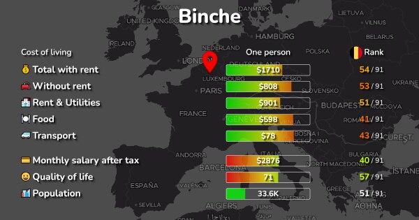 Binche: Cost of Living, Salaries, Prices for Rent & food