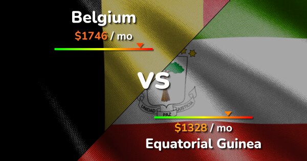 Belgium vs Equatorial Guinea comparison: Cost of Living